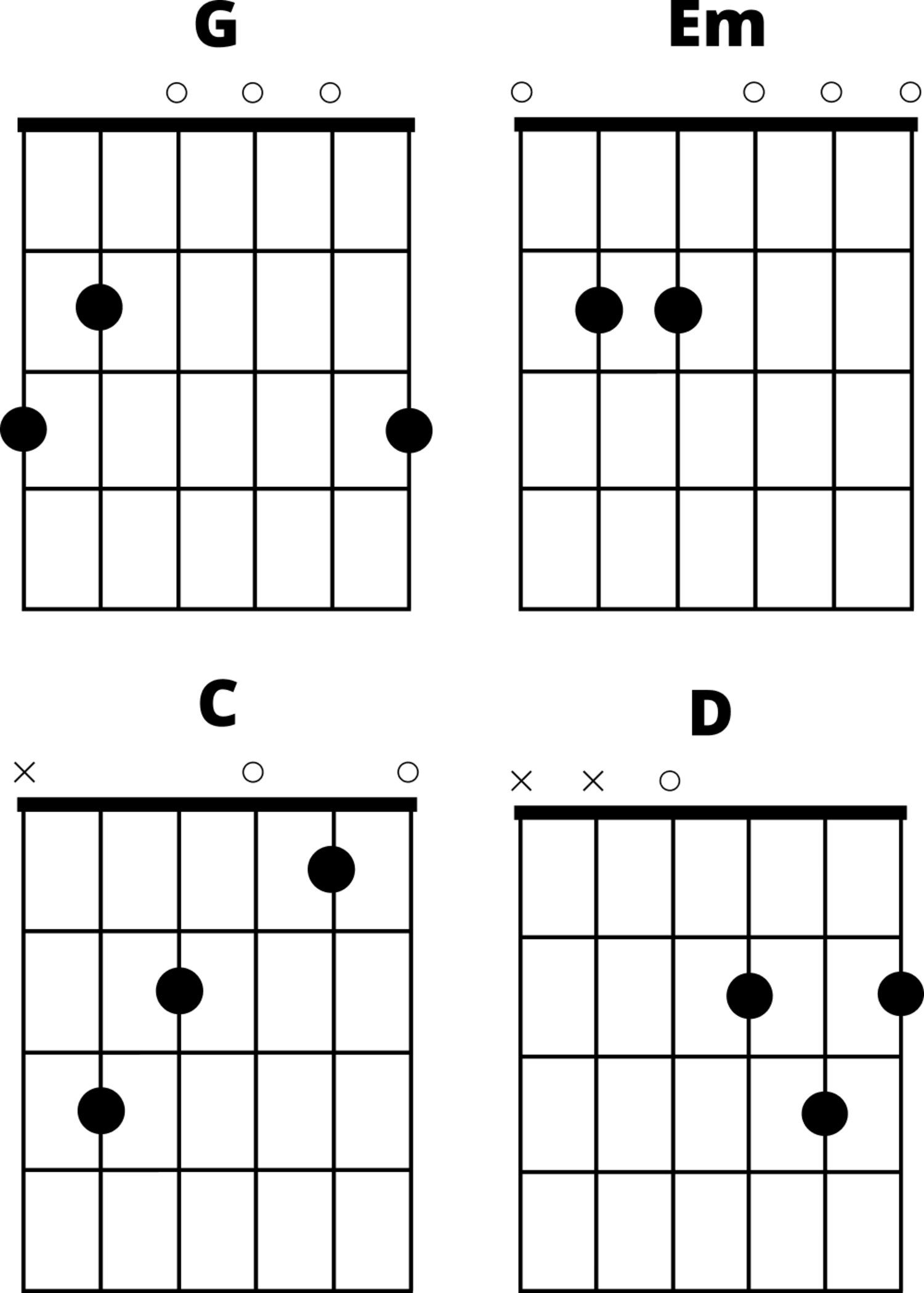 Guitar Chords for Hit Songs | Guitareo