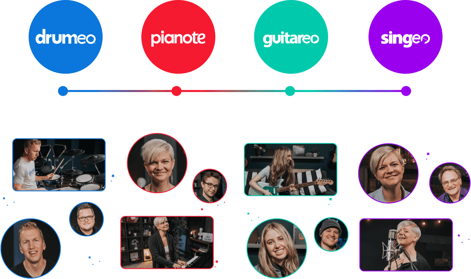 Your complete guide to confident singing. | Singeo.com