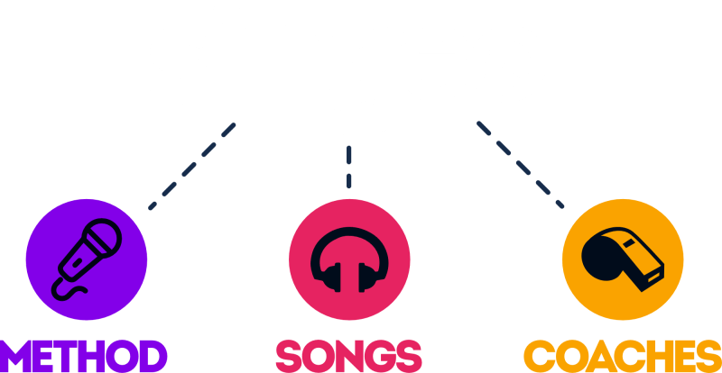 Your complete guide to confident singing. | Singeo.com